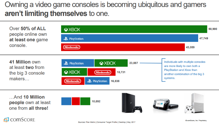 Reaching Gamers through Digital Marketing | PunchDrunk Digital Ad Agency